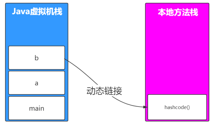 Jvm内存结构:直接内存与程序计数器解析 Csdn博客
